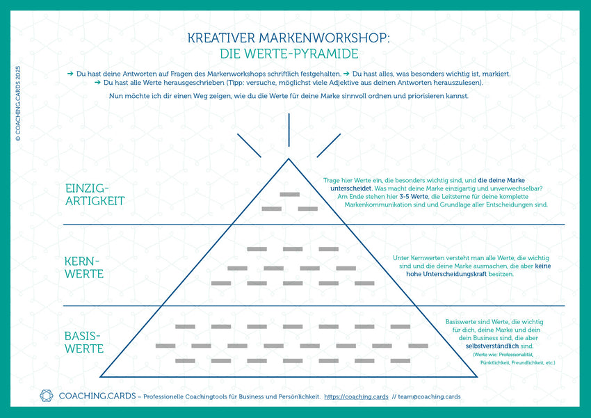 Ressourcen – COACHING.CARDS